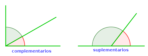 Tipos de ángulos - Matemáticas IES