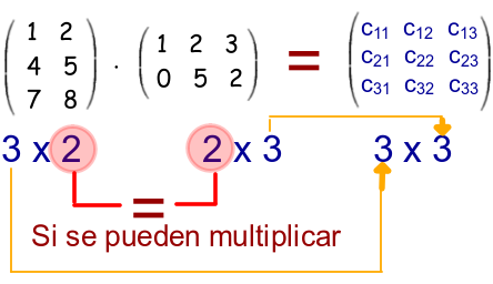 Producto de matrices - Matemáticas IES